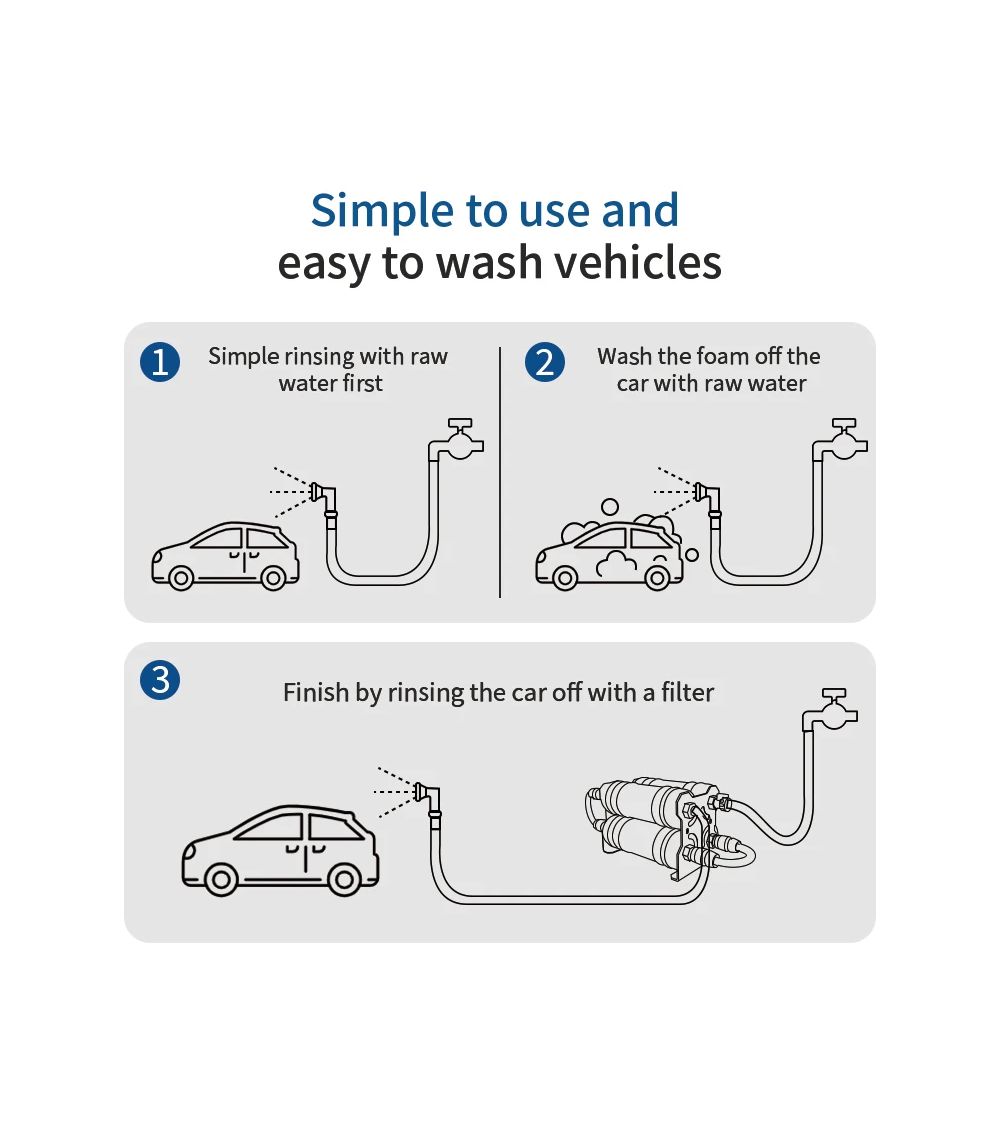 Spotless Car Wash Water Filter System with Portable Commercial Mobile ...